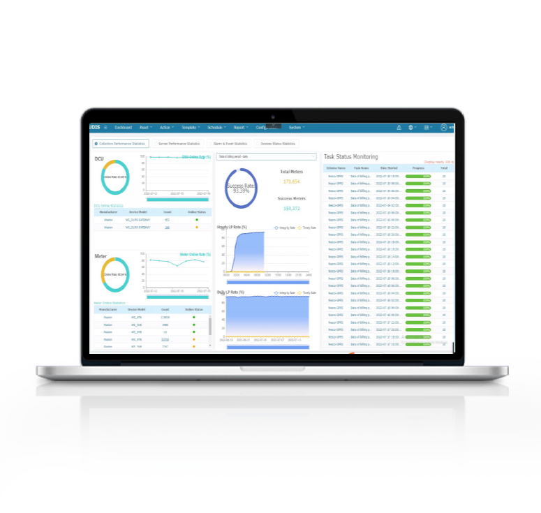 Universal Device Integration System (UDIS) - Relevant Product - Wasion ...
