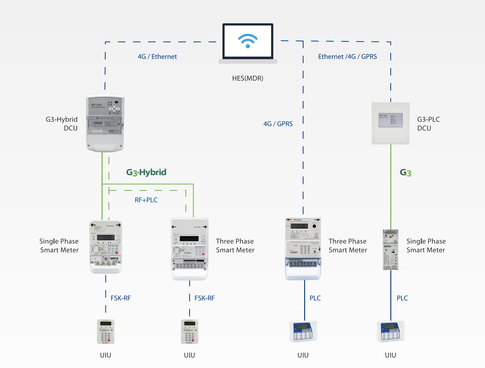 Wasion in Africa: Partnering with Enlit Africa to Launch a Green and ...